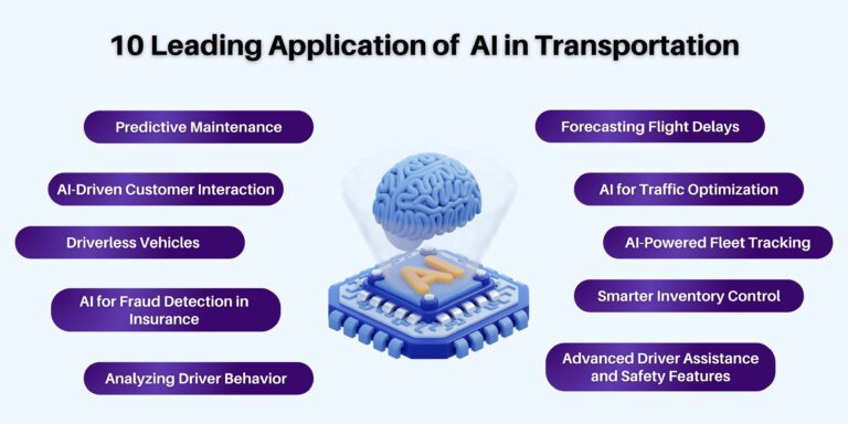 Artificial Intelligence in Transportation: Benefits, Use Cases & Challenges