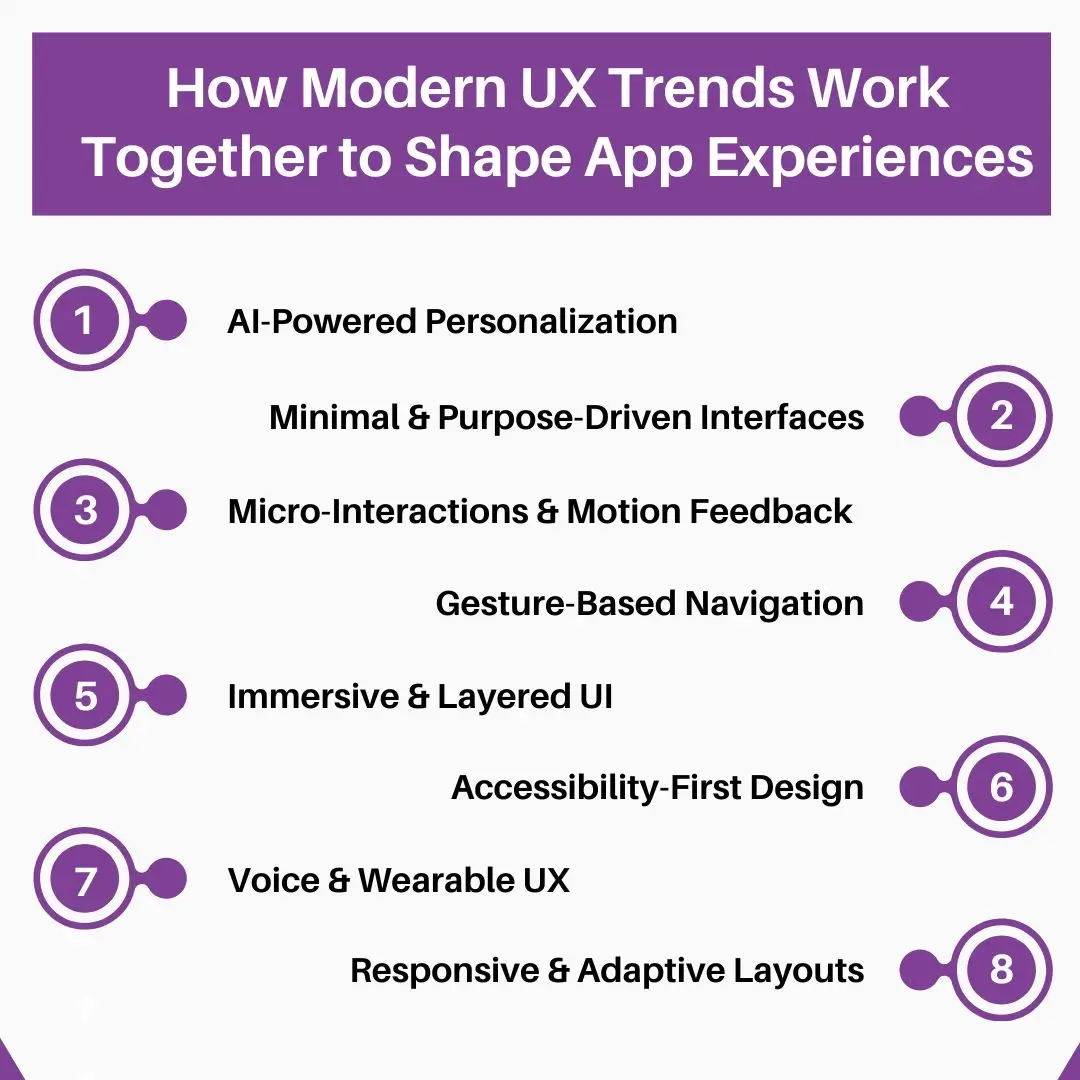 Top UX Design Trends for Modern App Interfaces